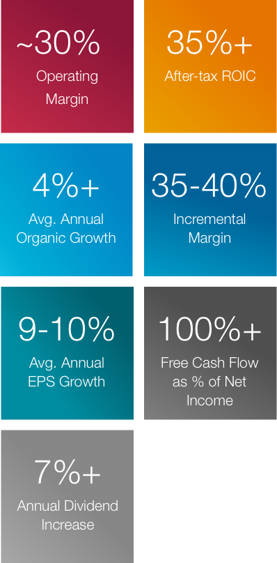Enterprise Strategy | ITW